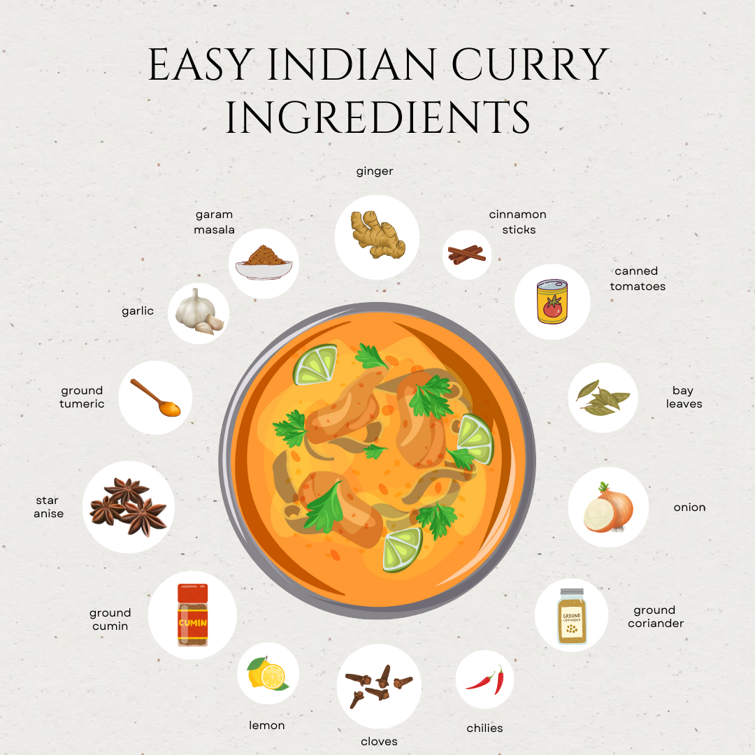 Step-by-Step Guide to Cooking Authentic Indian Curry - Delishably