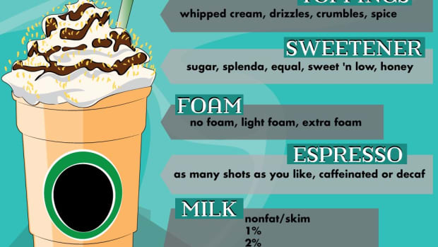 How to Understand the Starbucks Drinks Menu: Learn the Lingo - Delishably