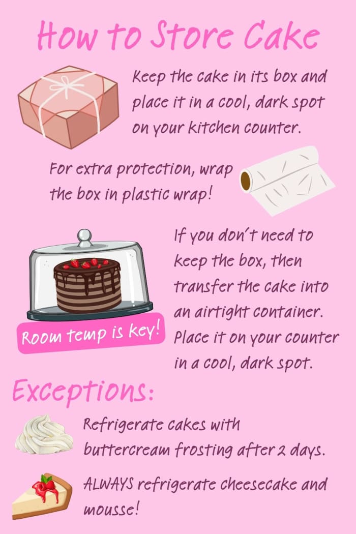 How to Store Cakes: Advice From a Pro - Delishably