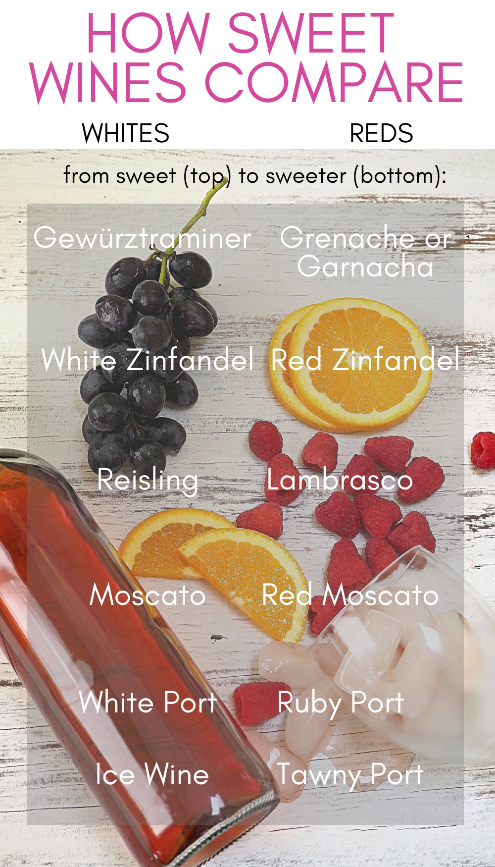 11 Incredible, Fruity, Sweet-Tasting Wines for Under $20 - Delishably