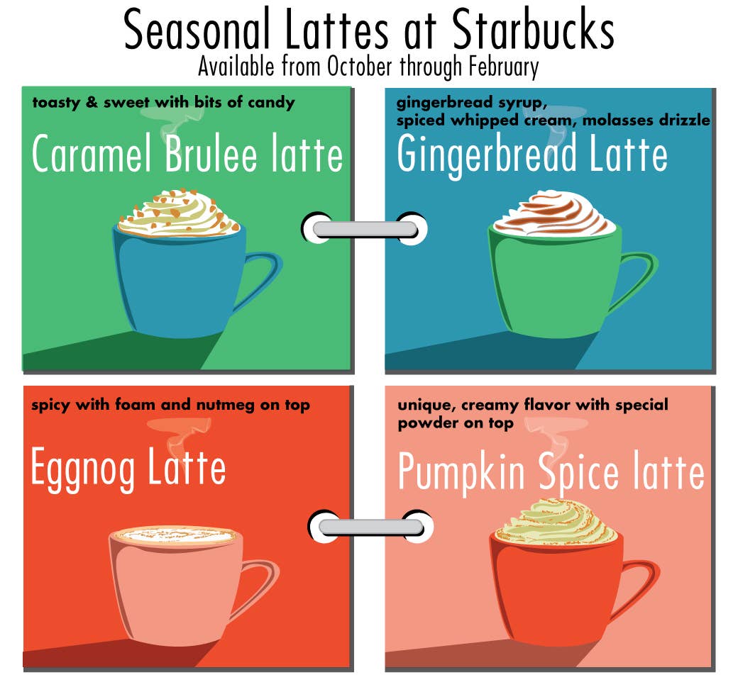 Starbucks Drink Guide: Lattes - Delishably
