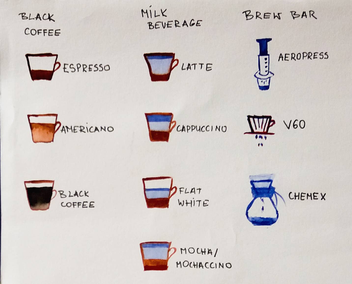 What Coffee Should I Get at a Cafe? A Guide - Delishably