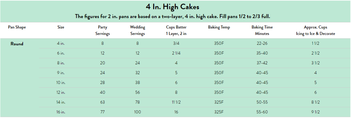 How to Extend a Boxed Cake Mix: 3 Recipe Options - Delishably