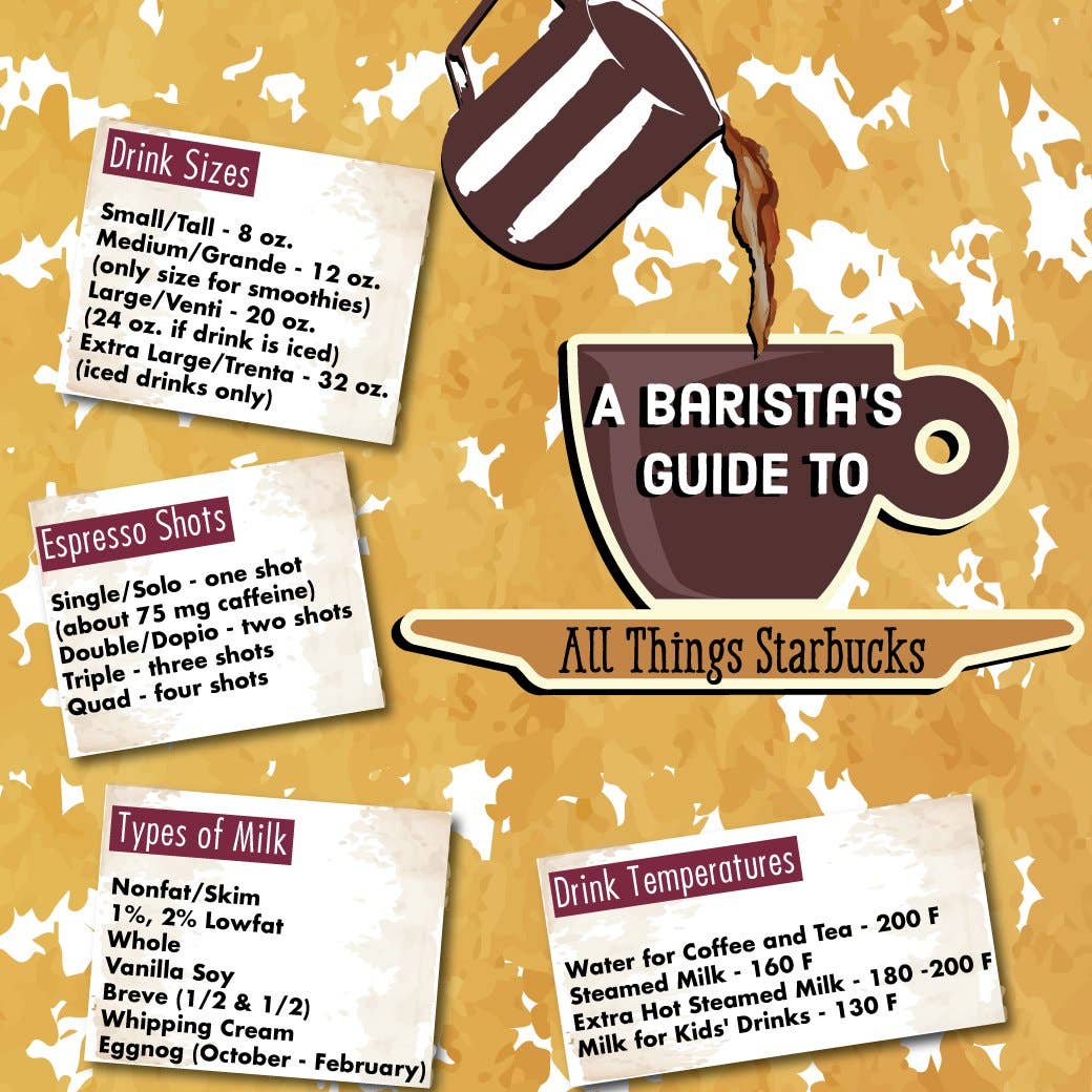 How to Understand the Starbucks Drinks Menu: Learn the Lingo - Delishably