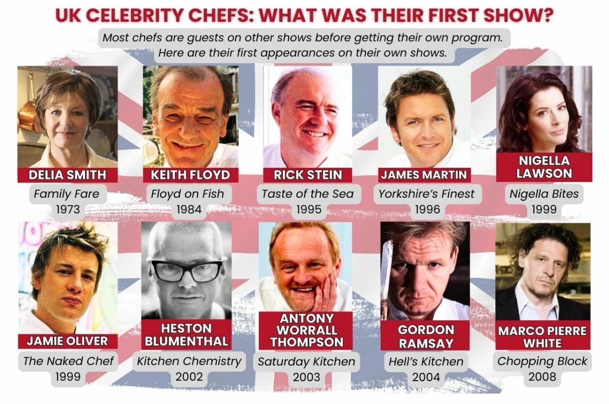 Celebrity Chef Names