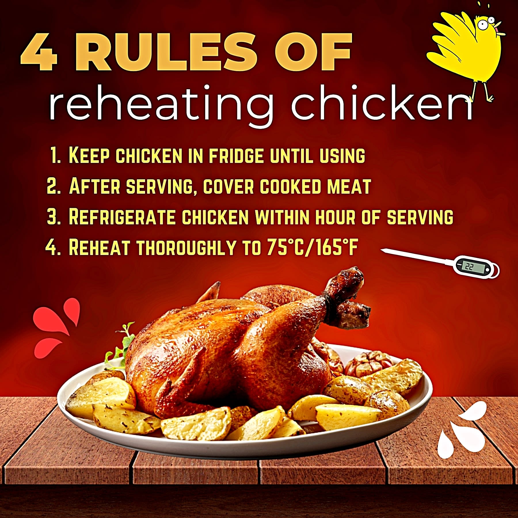 Is Reheating Cooked Chicken Dangerous? - Delishably